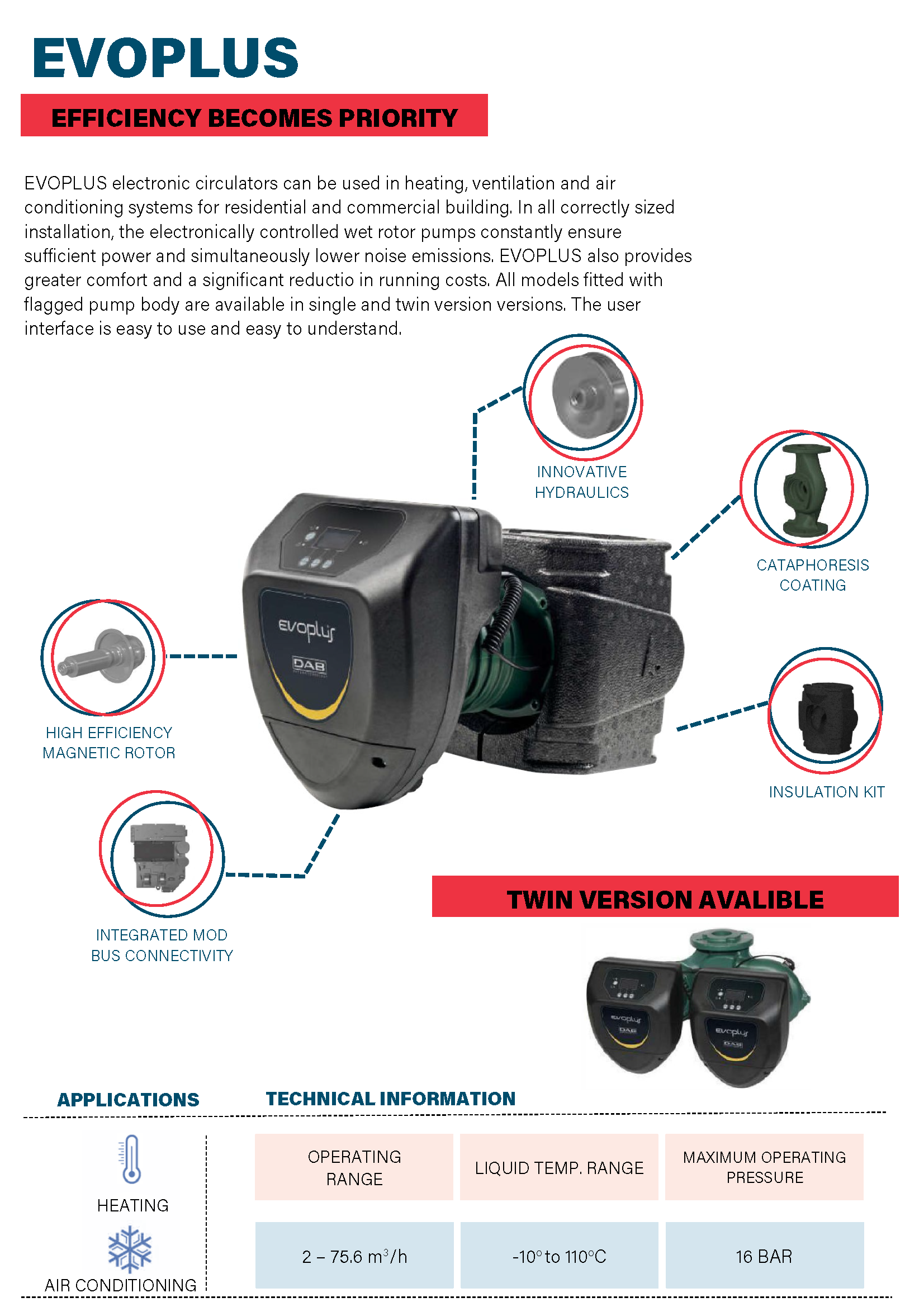 Circulator Pumps | HVAC System | Masterflow