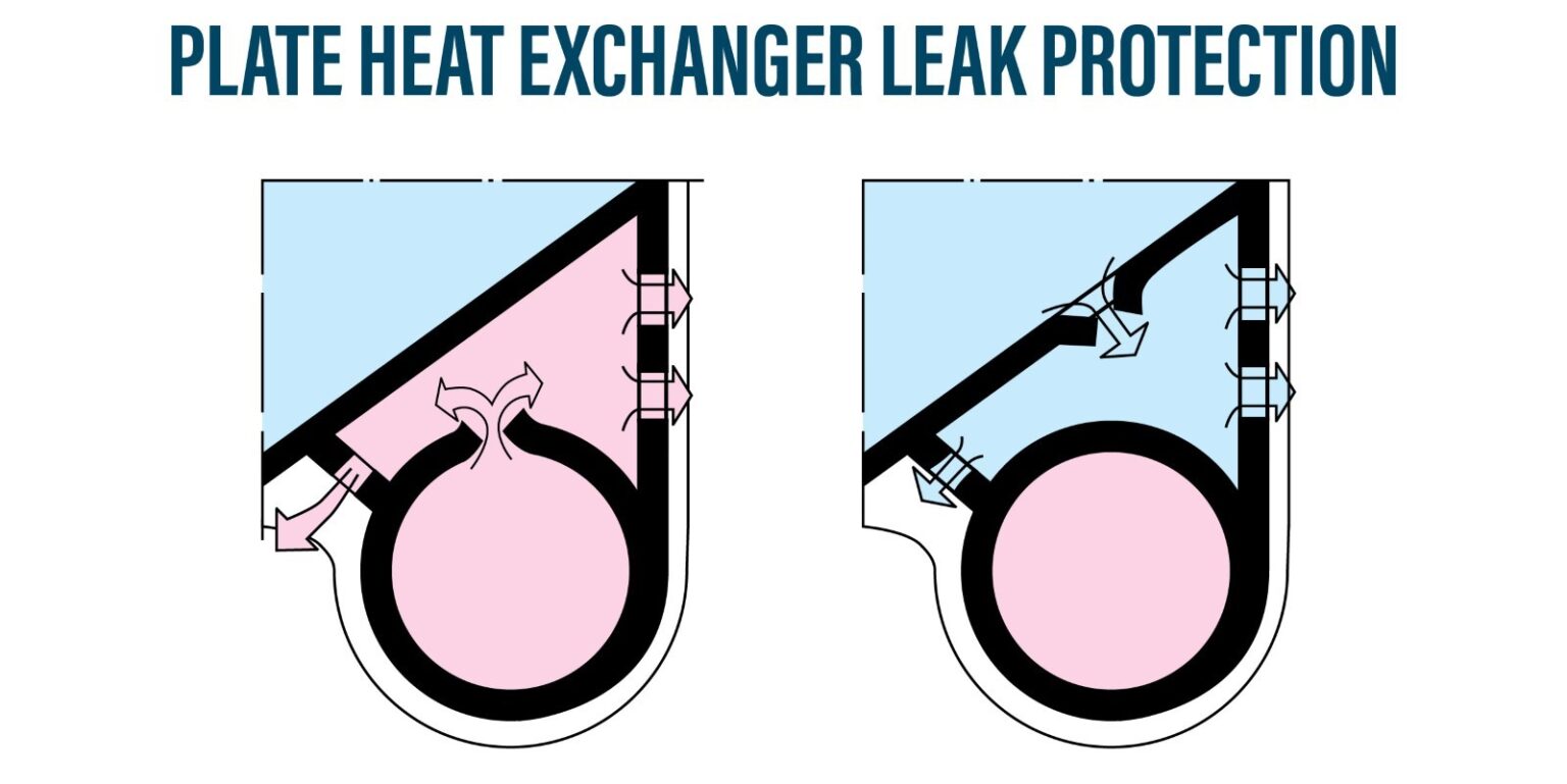 Plate vs Shell + Tube Heat Exchangers | Masterflow