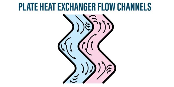 Plate vs Shell + Tube Heat Exchangers | Masterflow